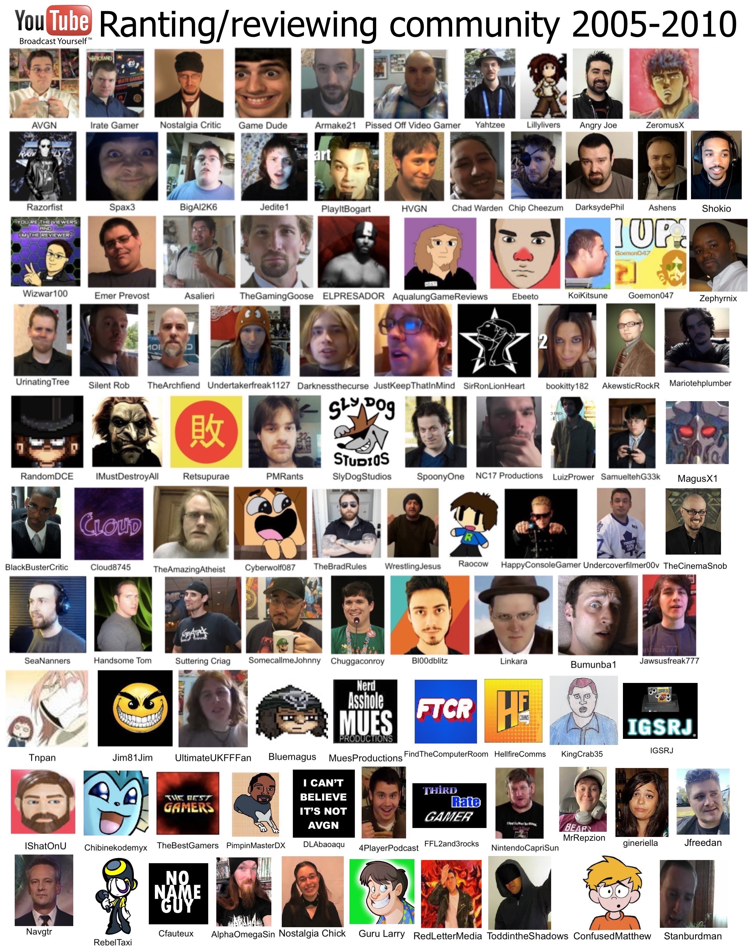 Which of these old youtubers do you remember watching? | Kiwi Farms