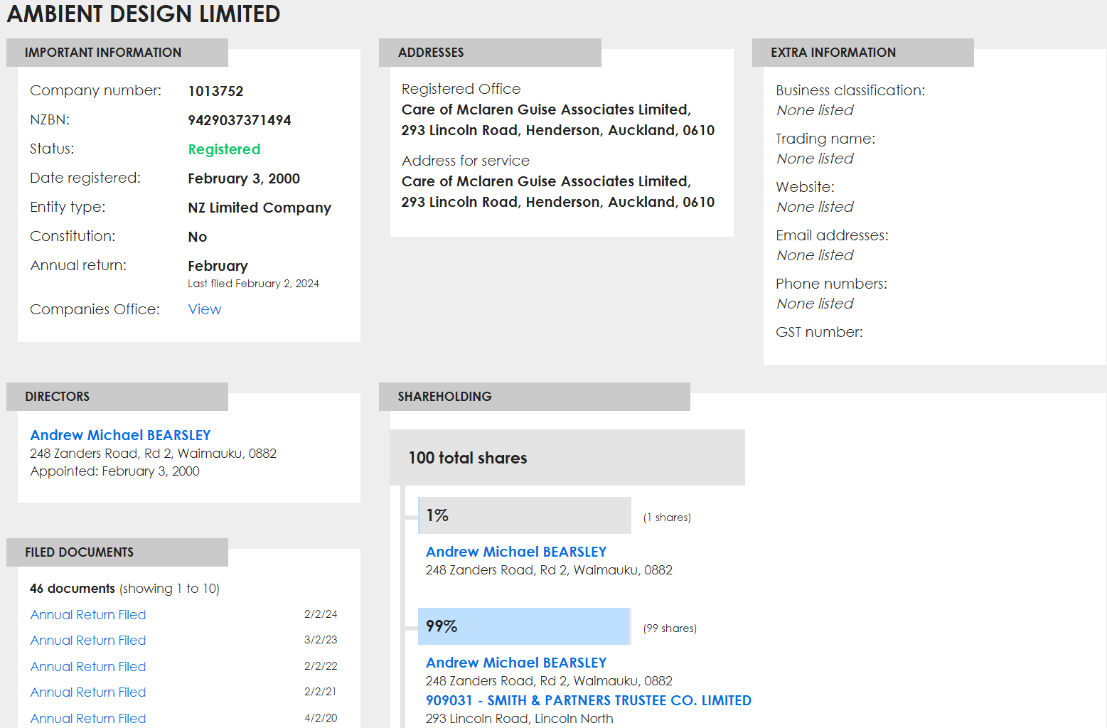 Timothy George Amoroso / Tim Win / WinlockTim / Dawgdude / Rainstirs ...