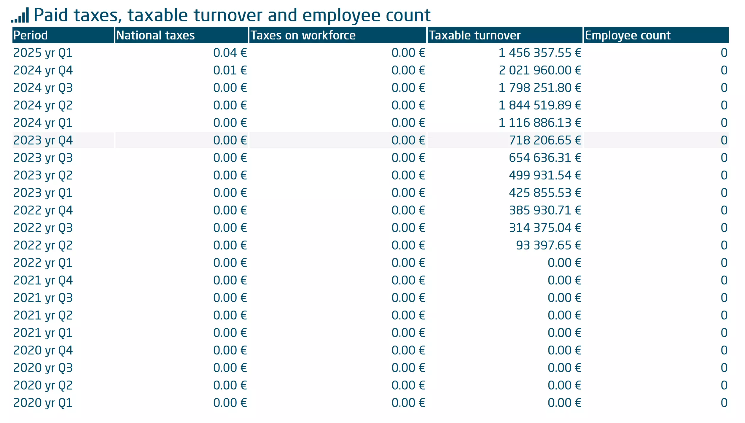 2025-05-05 - Nick Contino / Lilly Contino: Continuous false DMCAs via ...