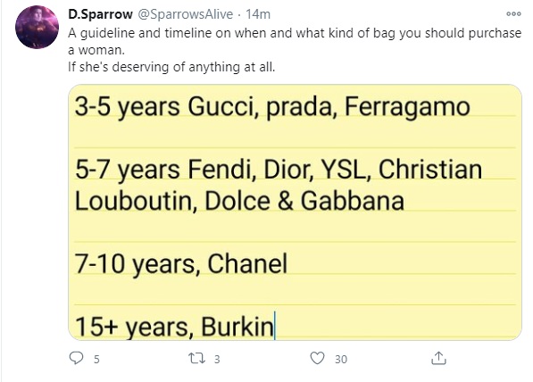 Low Tier God / Dale Emanuel Wilson / Lowti3rgod / sparrow25 / Dalauan ...