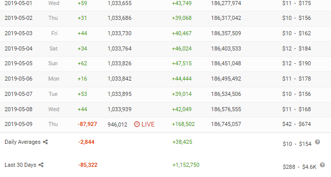 Jared Knabenbauer / ProJared / SinJared, Heidi O'Ferrall / AtelierHeidi ...