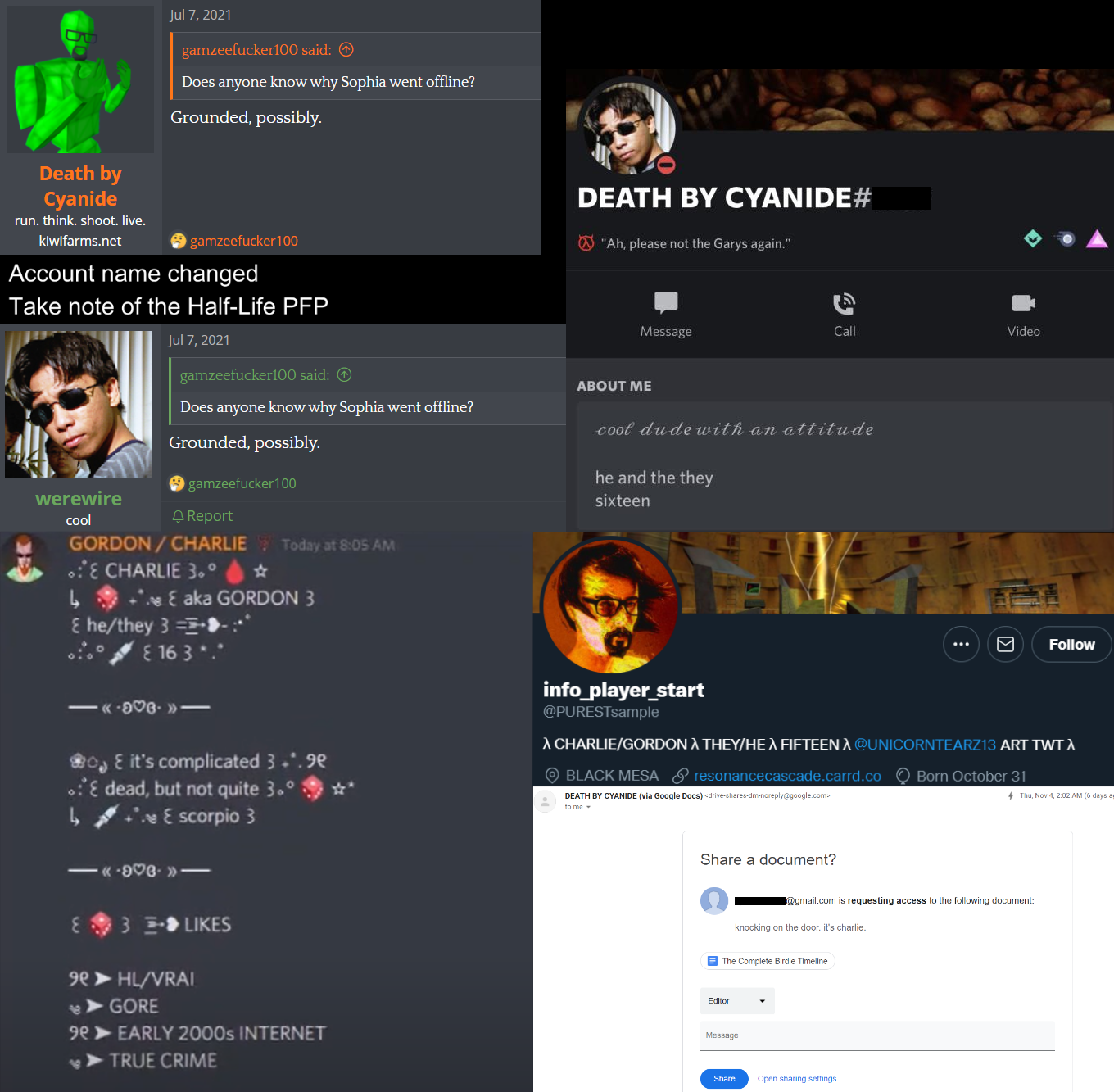 Sophia Harrington / Jack Harrington / Birdie / SpriteCranbirdie / Alias ...