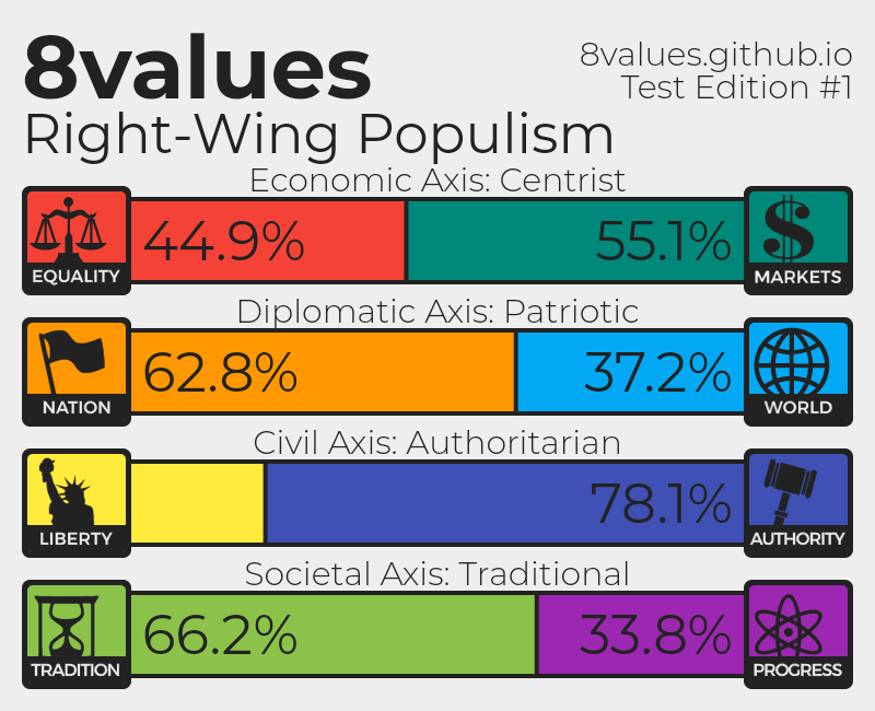8values - What's your score, and do you think it's accurate? | Page 19 | Kiwi Farms