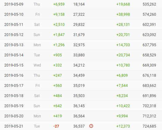 Jared Knabenbauer / ProJared / SinJared, Heidi O'Ferrall / AtelierHeidi ...