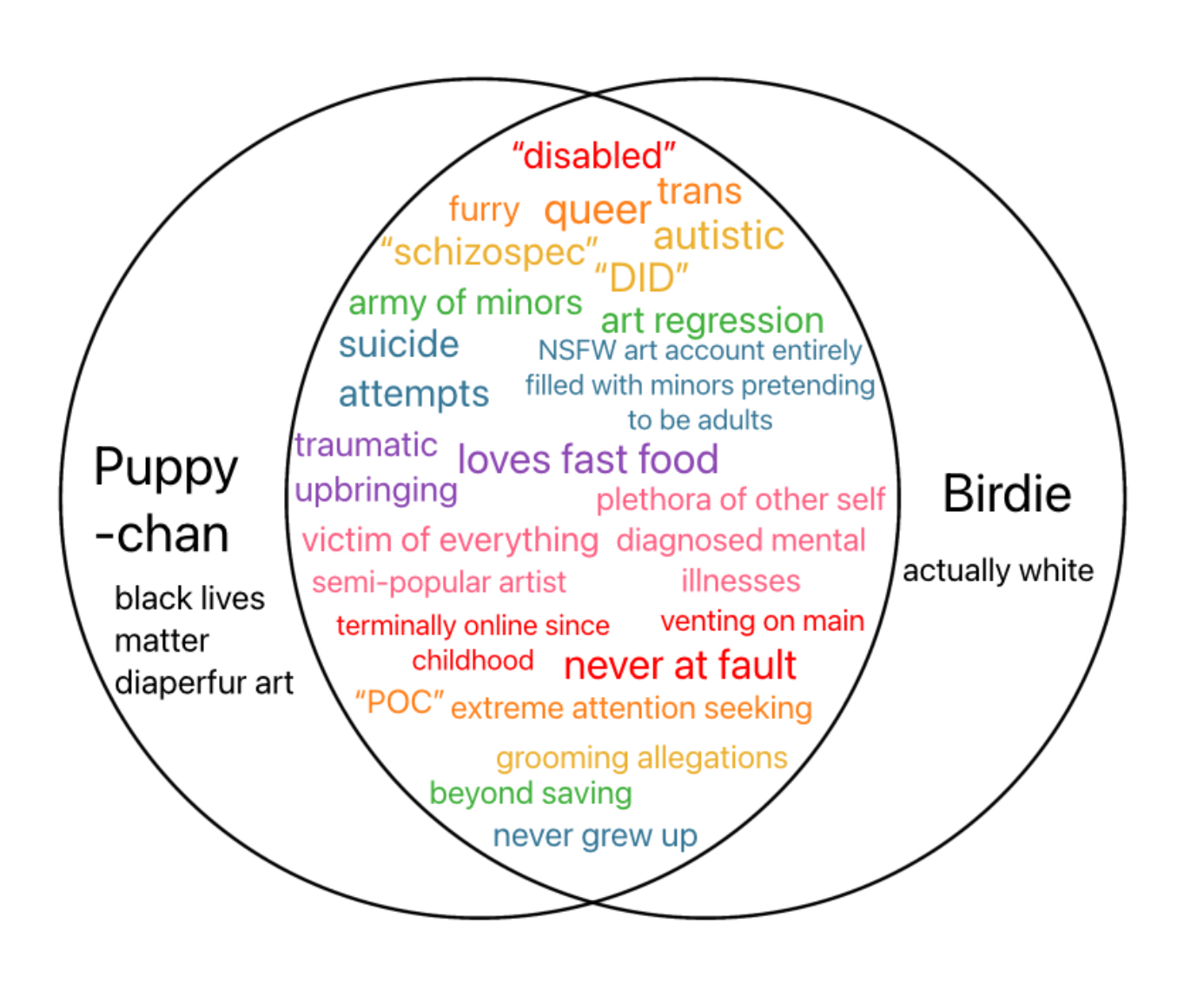 Sophia Harrington / Jack Harrington / Birdie / SpriteCranbirdie / Alias ...
