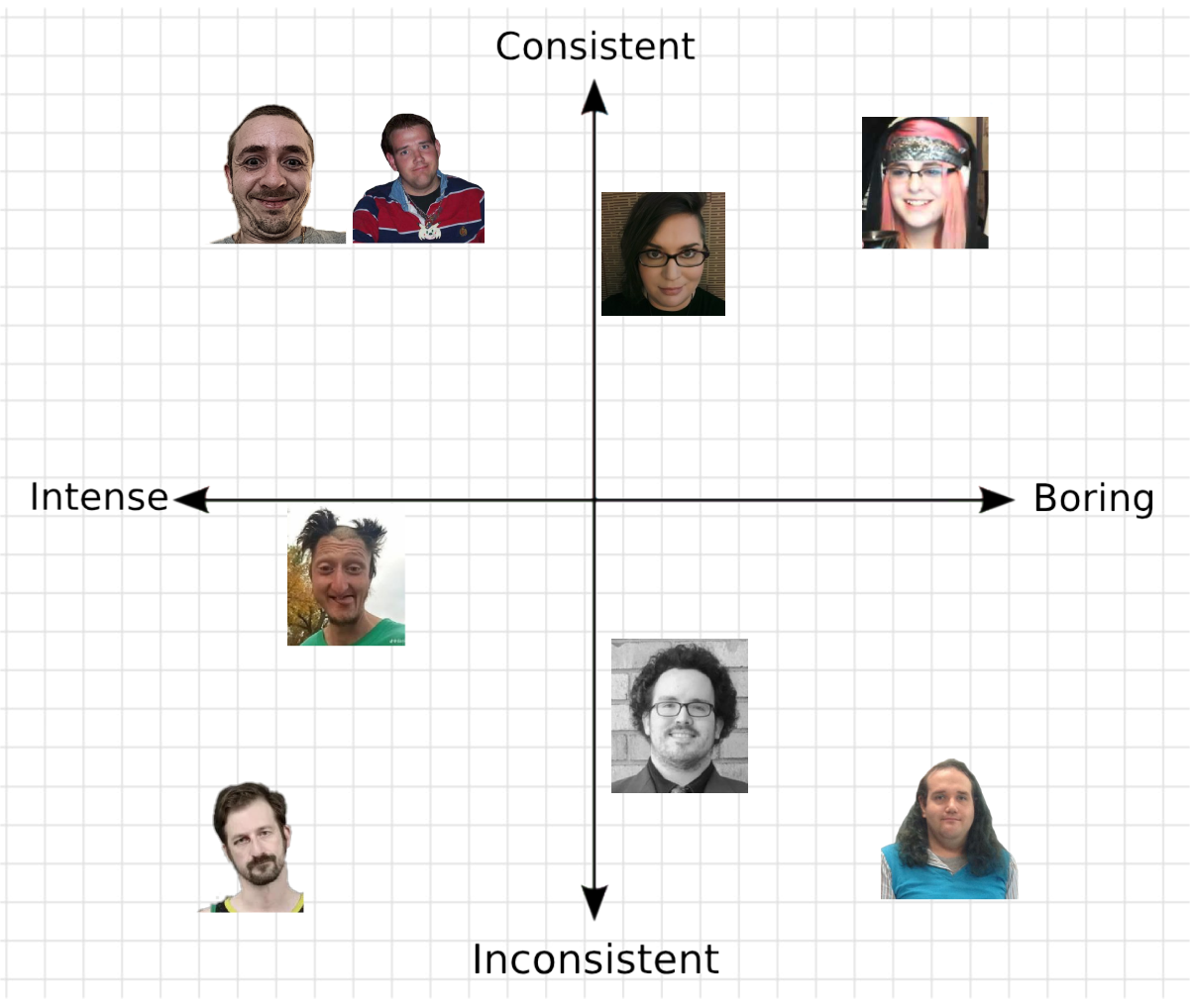 The Lolcow Alignment graph | Kiwi Farms