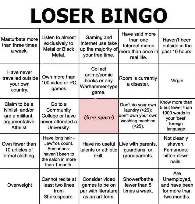 Lets play Loser Bingo | Kiwi Farms