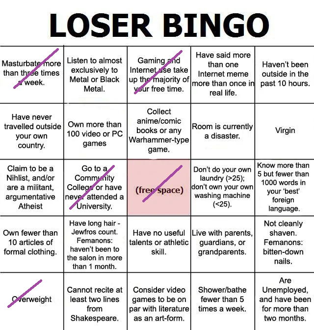 Lets play Loser Bingo | Kiwi Farms