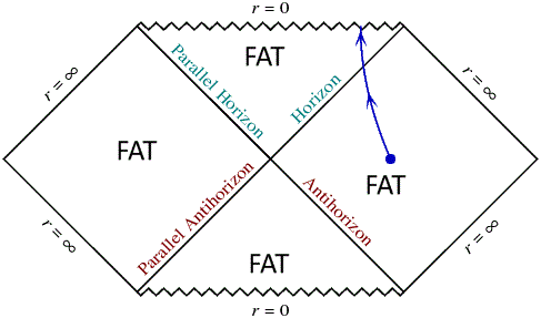 Patrick Sean Tomlinson / @stealthygeek / "Torque Wheeler ...