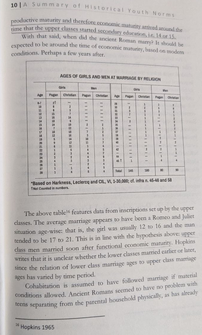 At what age did people actually get married in ancient European ...