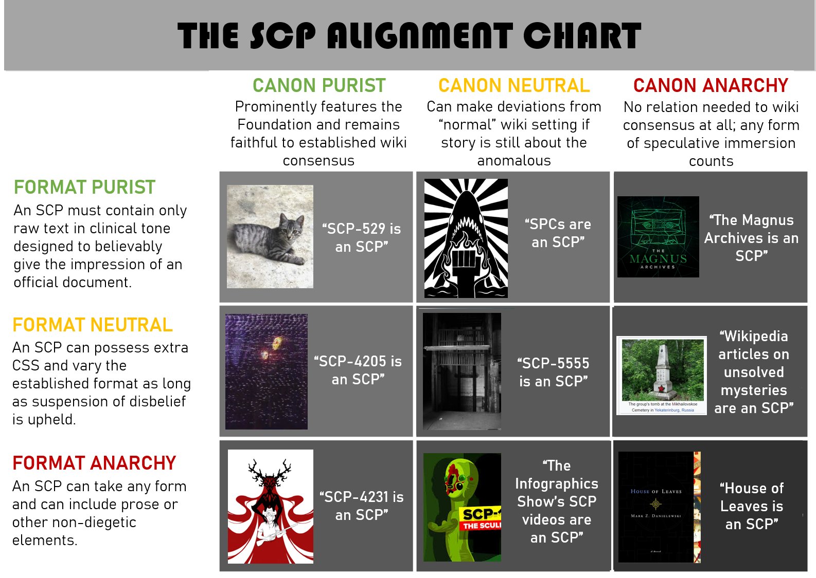 SCP Foundation | Page 70 | Kiwi Farms