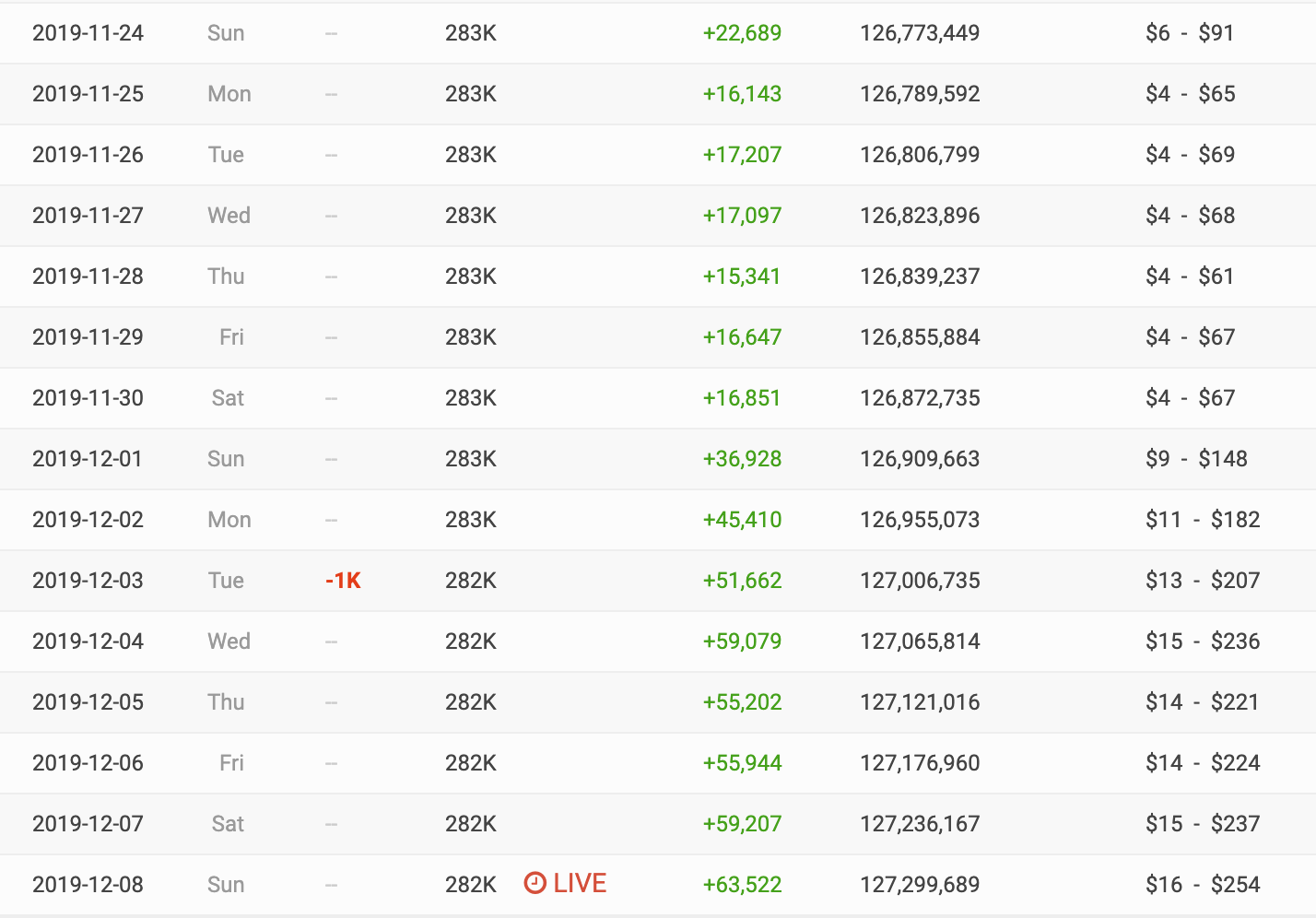 The Mysterious Mr. Enter / Jonathan Rozanski's "Growing Around" | Page ...