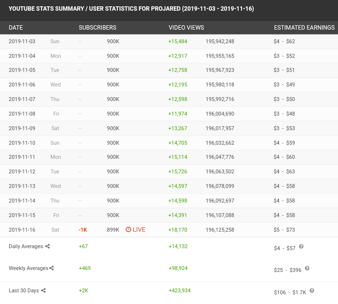 Jared Knabenbauer / ProJared / SinJared, Heidi O'Ferrall / AtelierHeidi ...