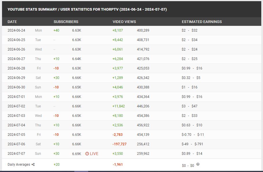 The Thorp Family / The Thorps / Grace Thorp / @gracemthorp / Ben ...