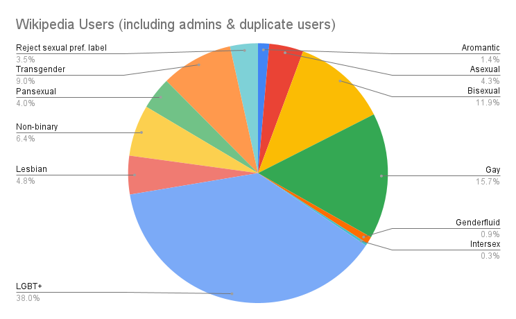 Total Retard War: Lessons of War | Page 55 | Kiwi Farms